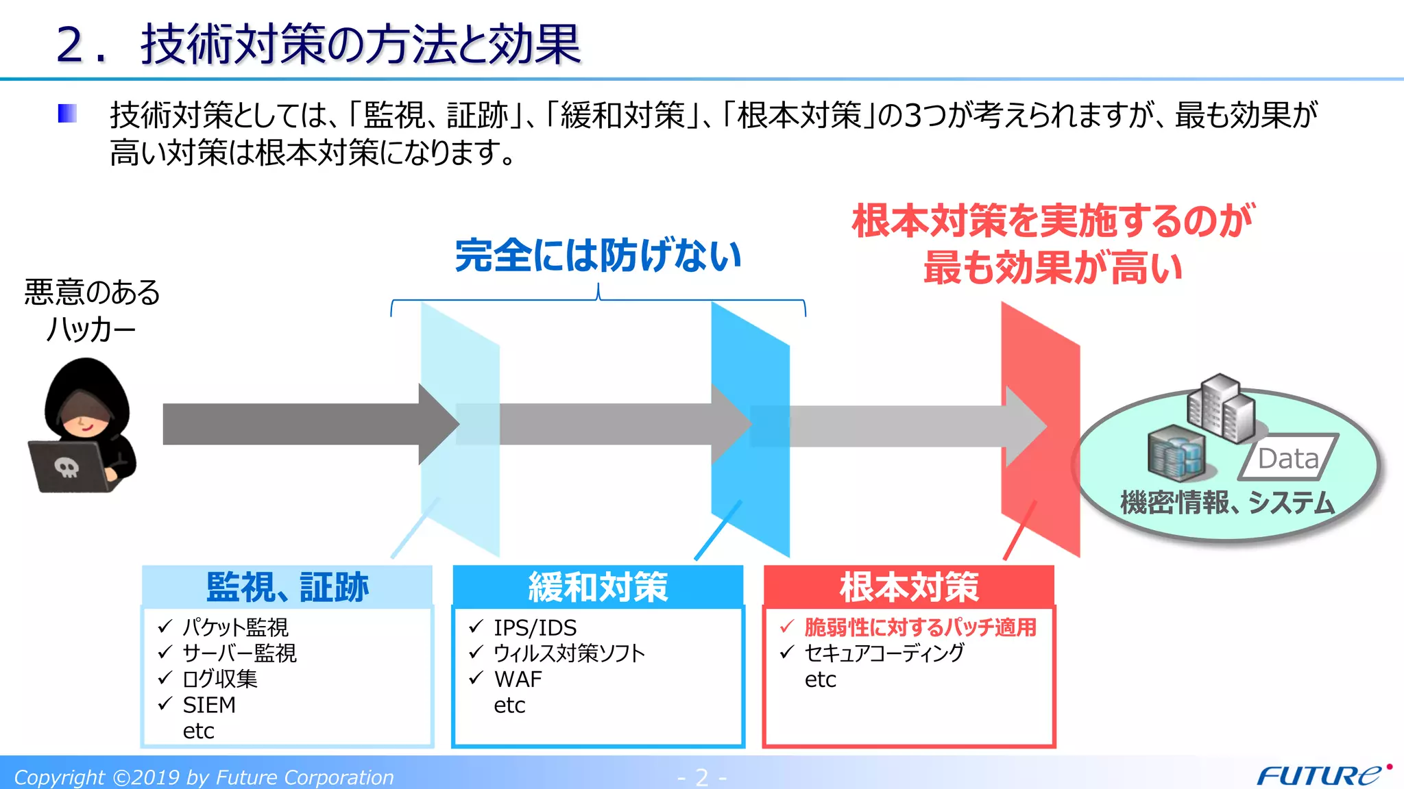 Future vuls introduction | PPT