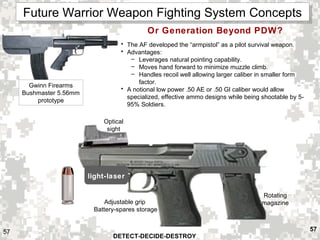 Future Weapon Designs