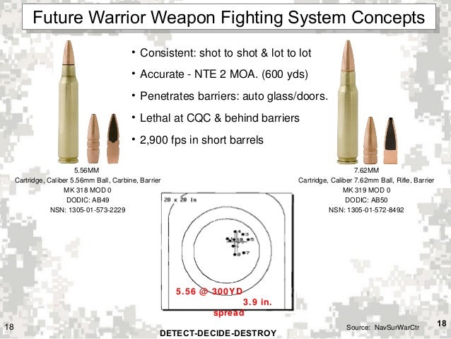 MK319 MOD 0 SOST 130 Grain Open Tip, Why?? > General Discussion > AR15.COM