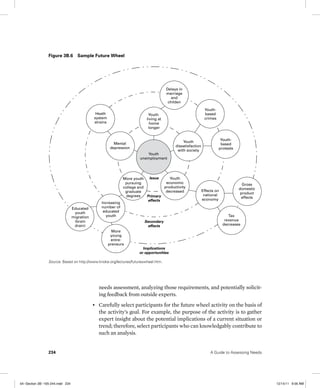 Doing Good In Design - Future wheel | PDF