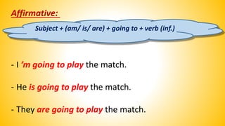 future will - be going to_035659.pptx