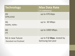 Future wireless technologies - after 2020 | PPTX