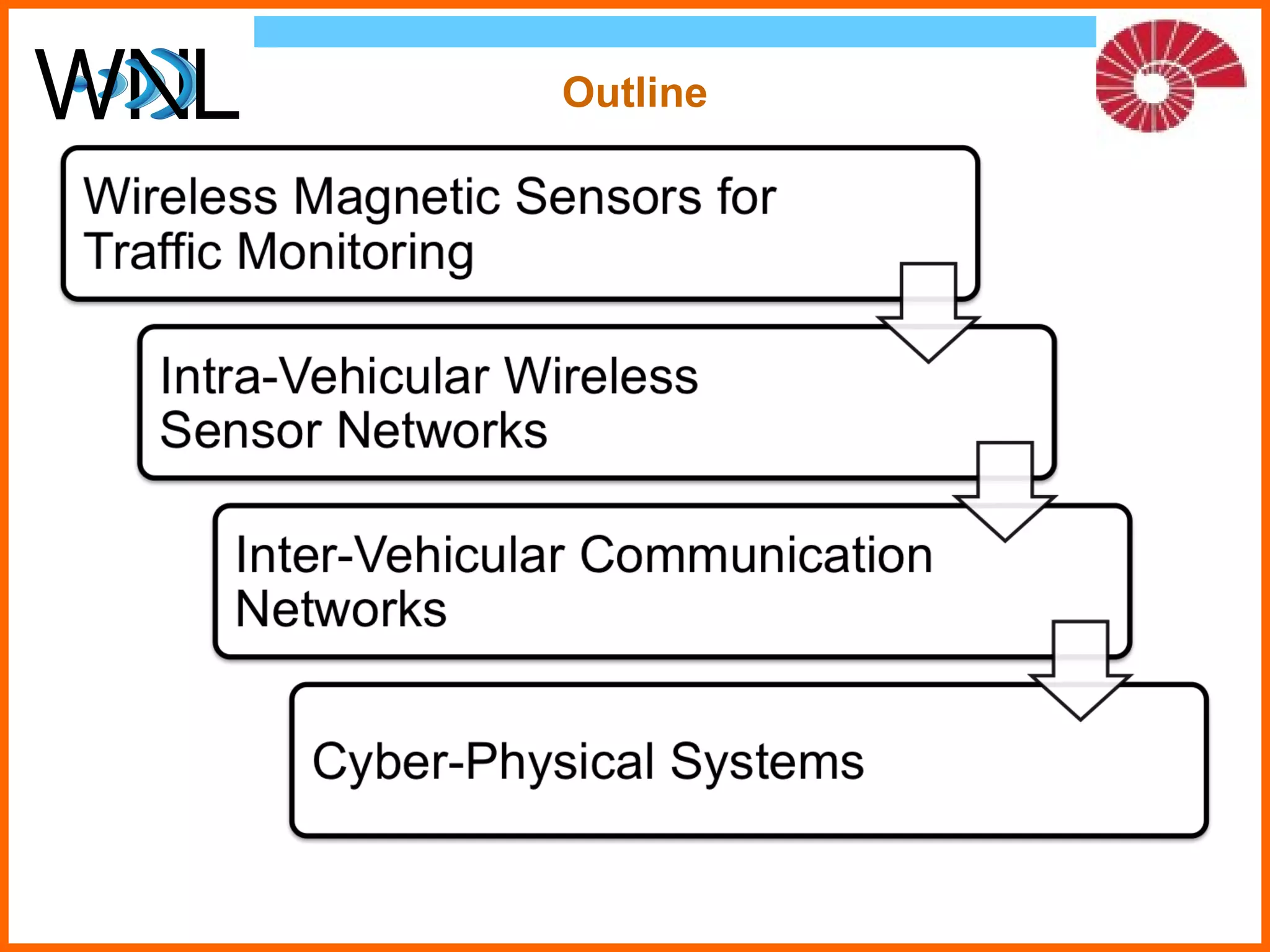 Future Wireless Networks | PPT