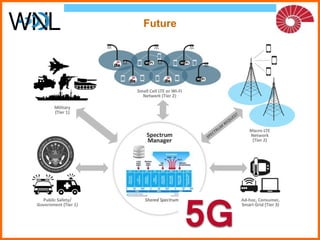 Future Wireless Networks | PPT