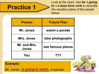 Future with be going to and present progressive tense .ppt