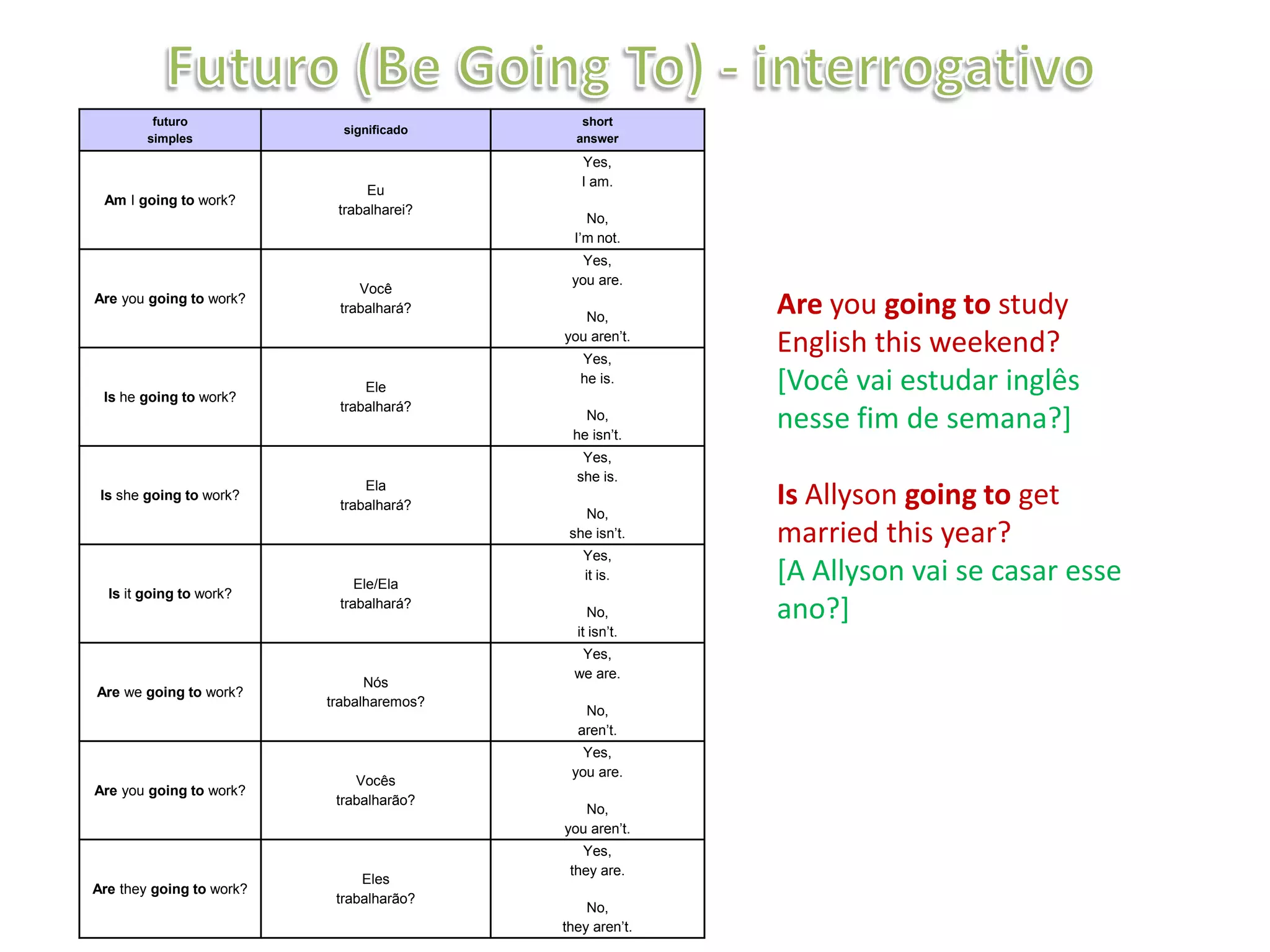 Future with going to | PPTX
