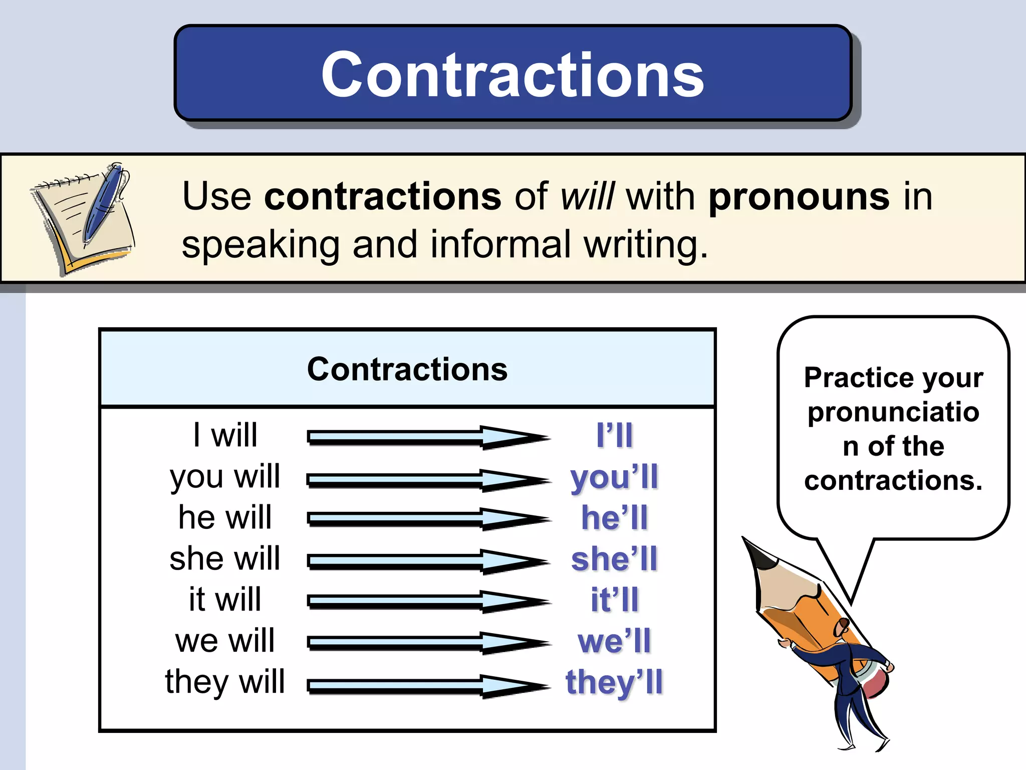 Future with will | PPT