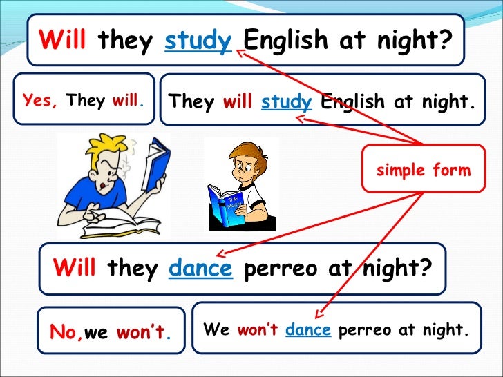 Future with will interrogative