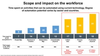 Future of Work - Automation | PDF
