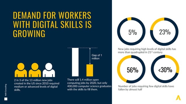 Preparing A Future Workforce | PPTX | Business | Business and Finance