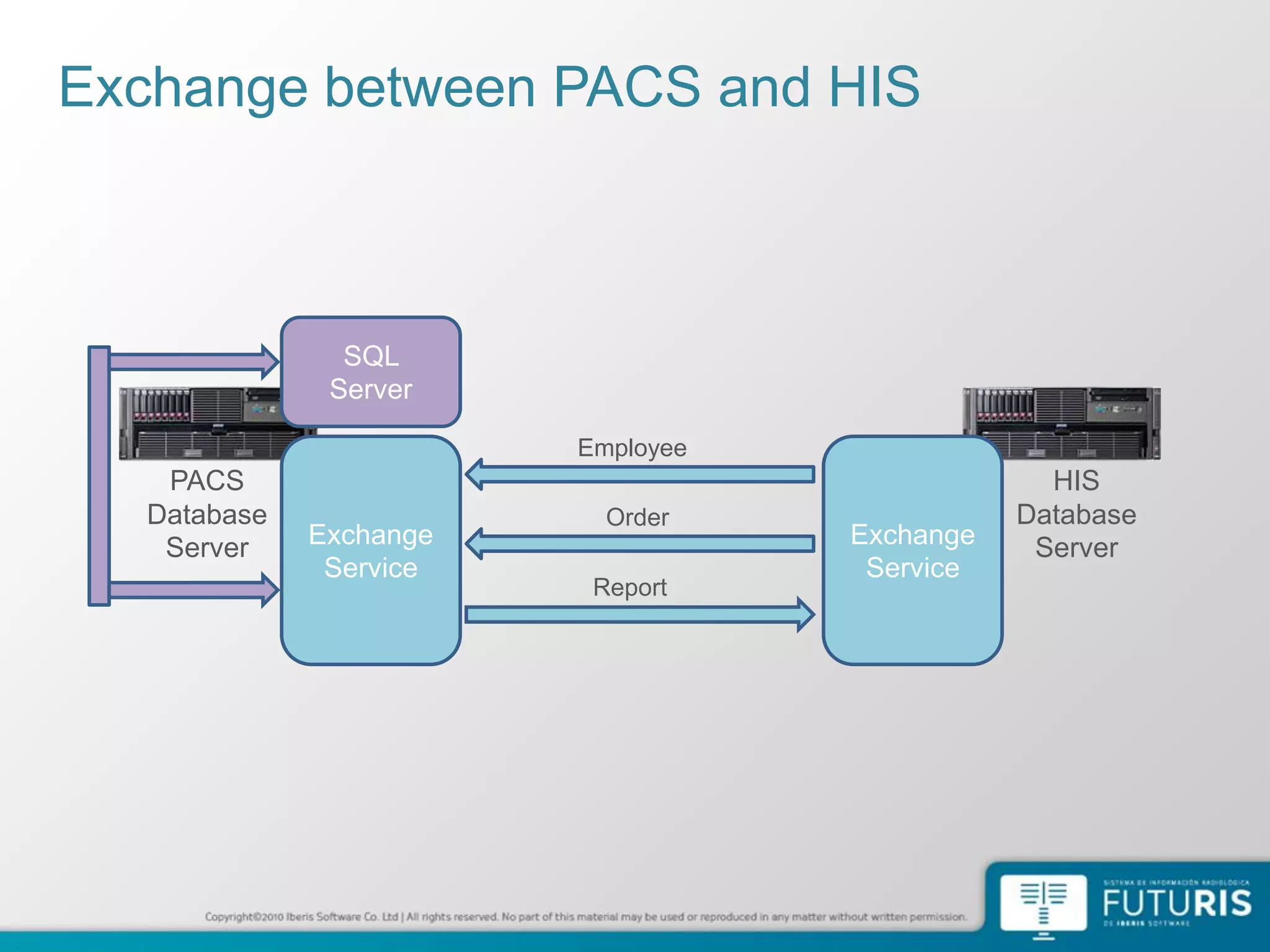 FutuRIS Architecture | PDF | Computing | Technology & Computing