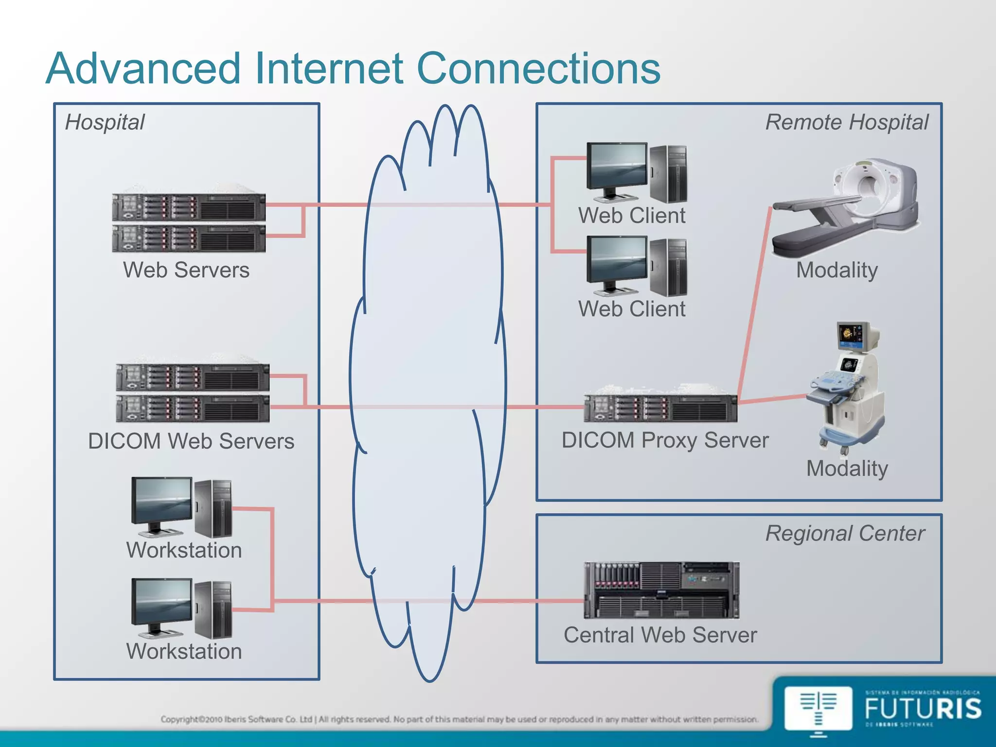 FutuRIS Architecture | PDF | Computing | Technology & Computing