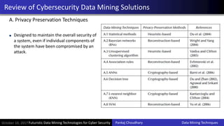 Futuristic data mining technologies for cyber security | PPT