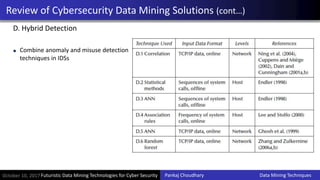Futuristic data mining technologies for cyber security | PPT