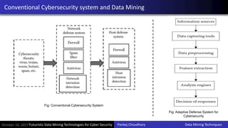 Futuristic data mining technologies for cyber security | PPT