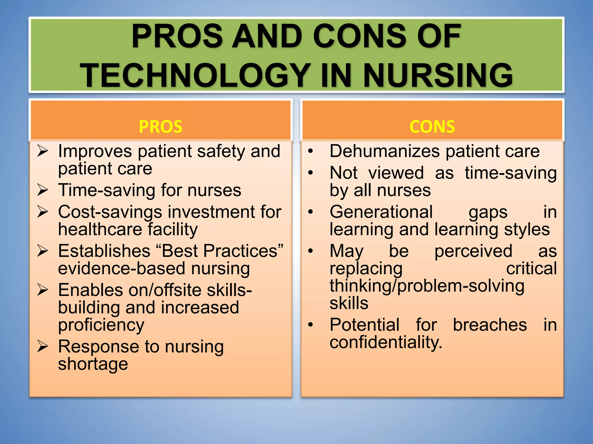 Futuristic nursing (1) (1) (1) | PPTX