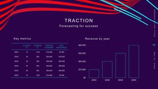 html for test Futuristic Pitch Deck.pptx