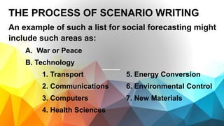 Futuristic Planning EDM 221 ZaroArevalo.pptx