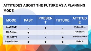 Futuristic Planning EDM 221 ZaroArevalo.pptx