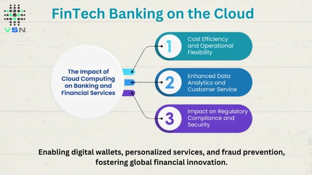 VSN International For Cloud & IT Services | PPT