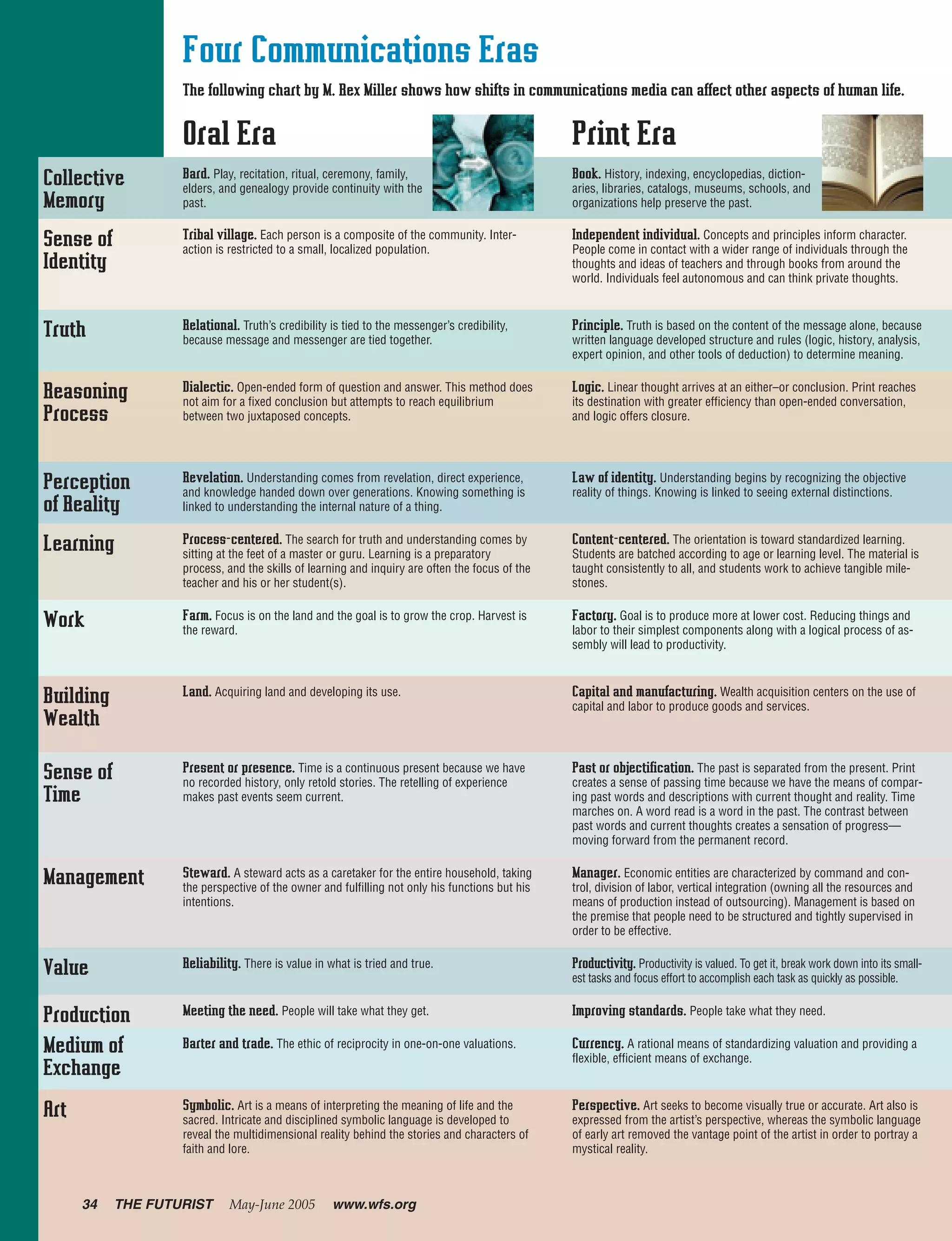 Digital Dynamic - Futurist Magazine | PDF