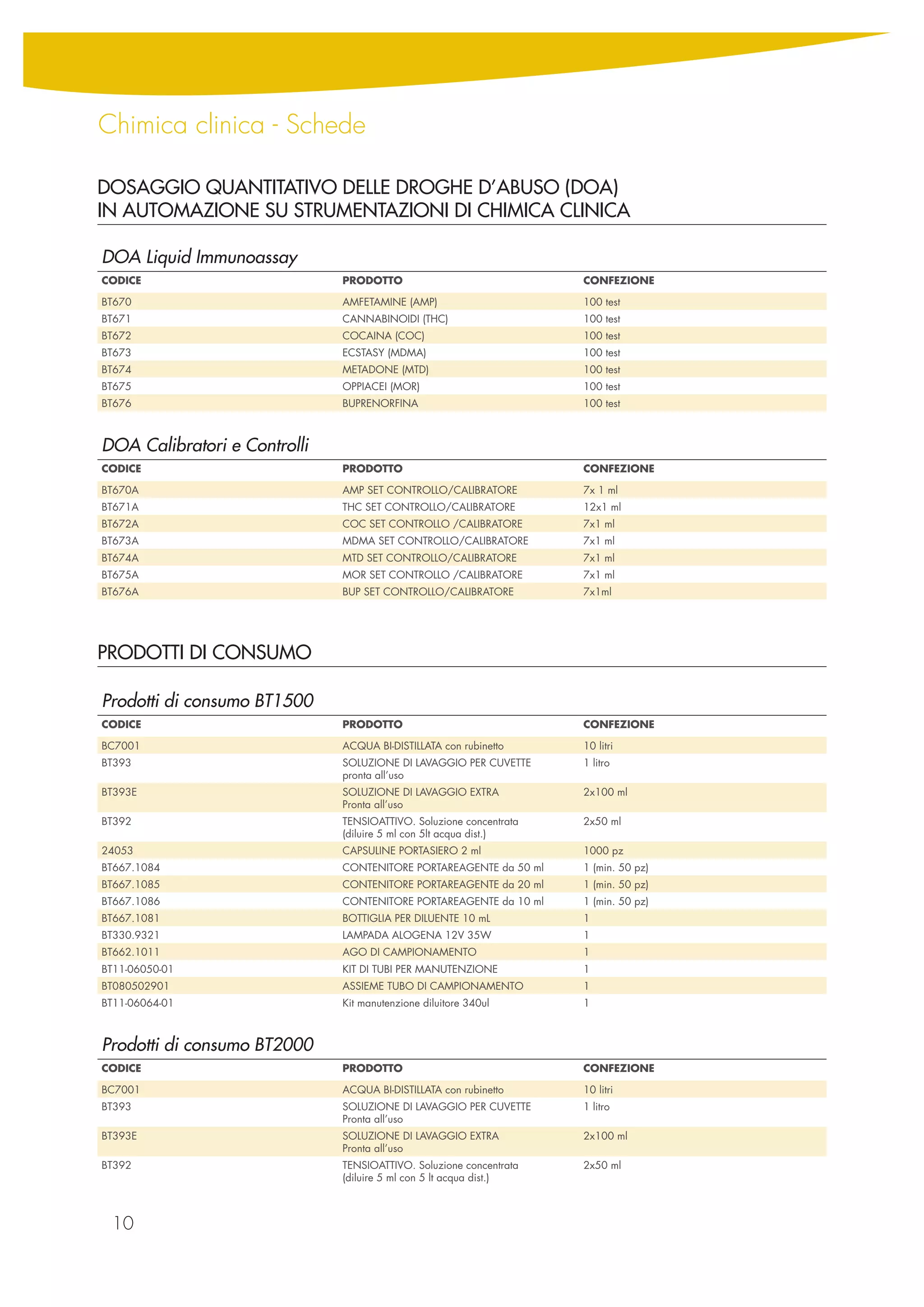 Chimica clinica | PDF