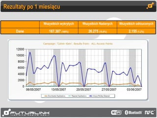 Futurlink Prezentacja Pl | PPT