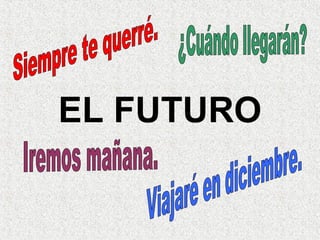 The Future Tense | PPT