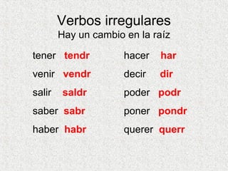 The Future Tense | PPT