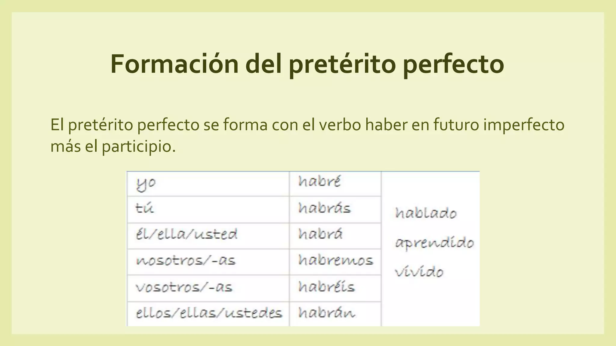 Futuro perfecto en español | PPTX