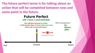 FUTURO PERFECTO.pdf