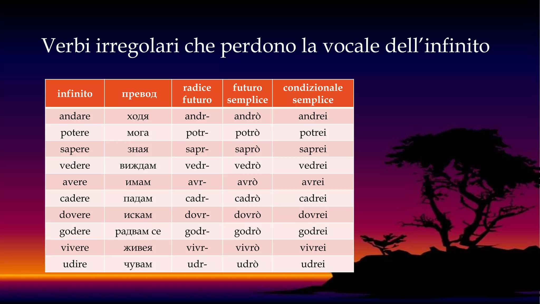 Futuro semplice & condizionale semplice verbi irregolari | PPTX