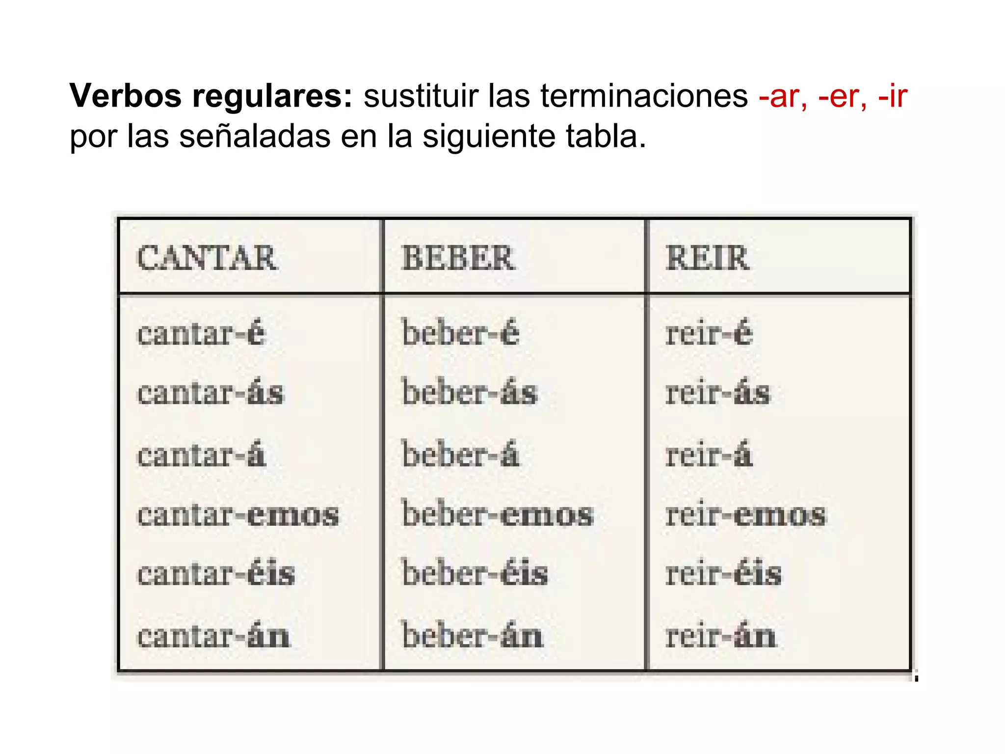 Futuro simple español | PPT