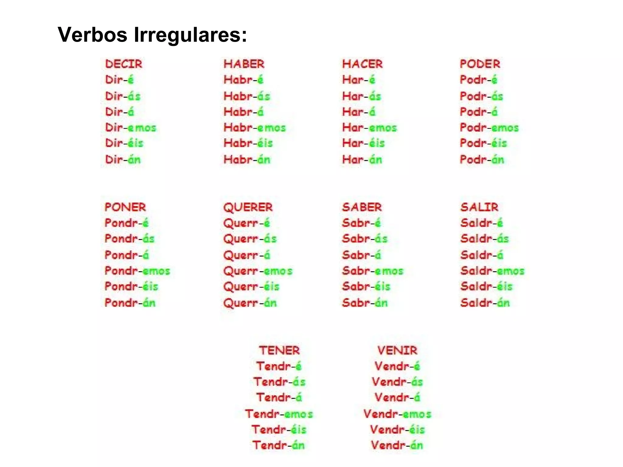 Futuro simple español | PPT