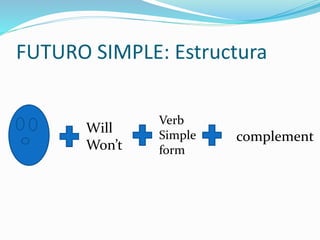Futuro simple tercero de secundaria | PPTX
