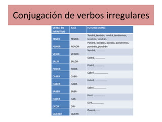Futuro simple del modo indicativo | PPT