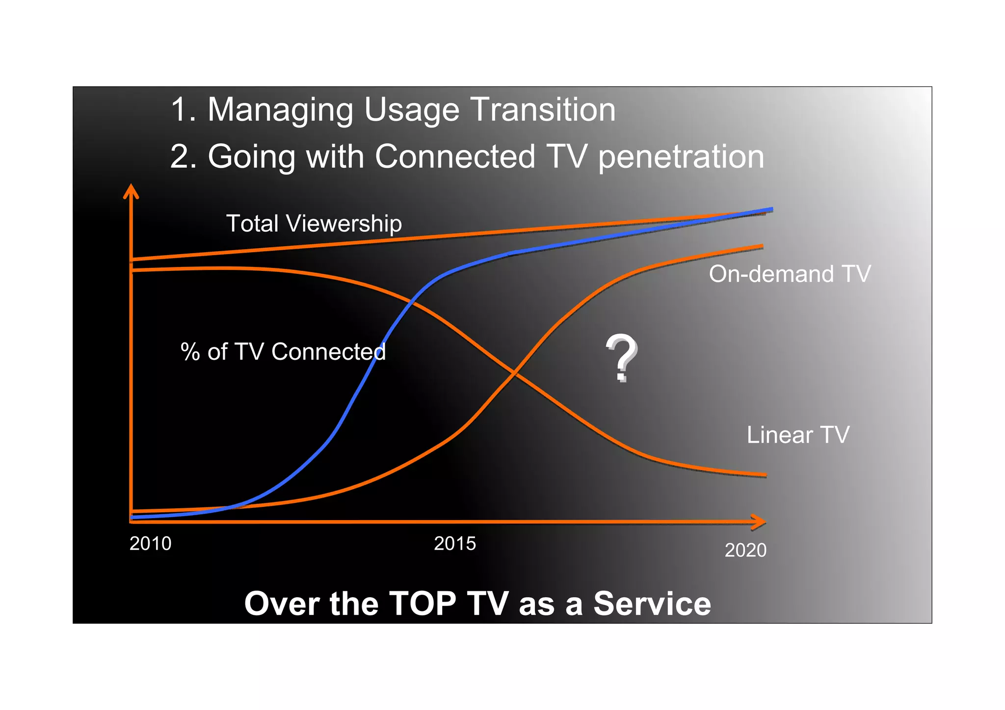 Futurotv iptv netgem | PPT