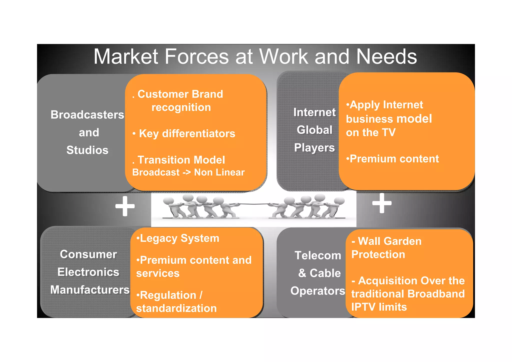 Futurotv iptv netgem | PPT
