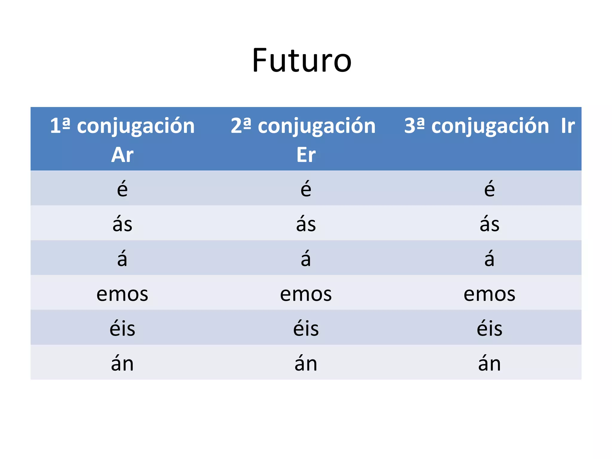 Futuro y condicional | PPT
