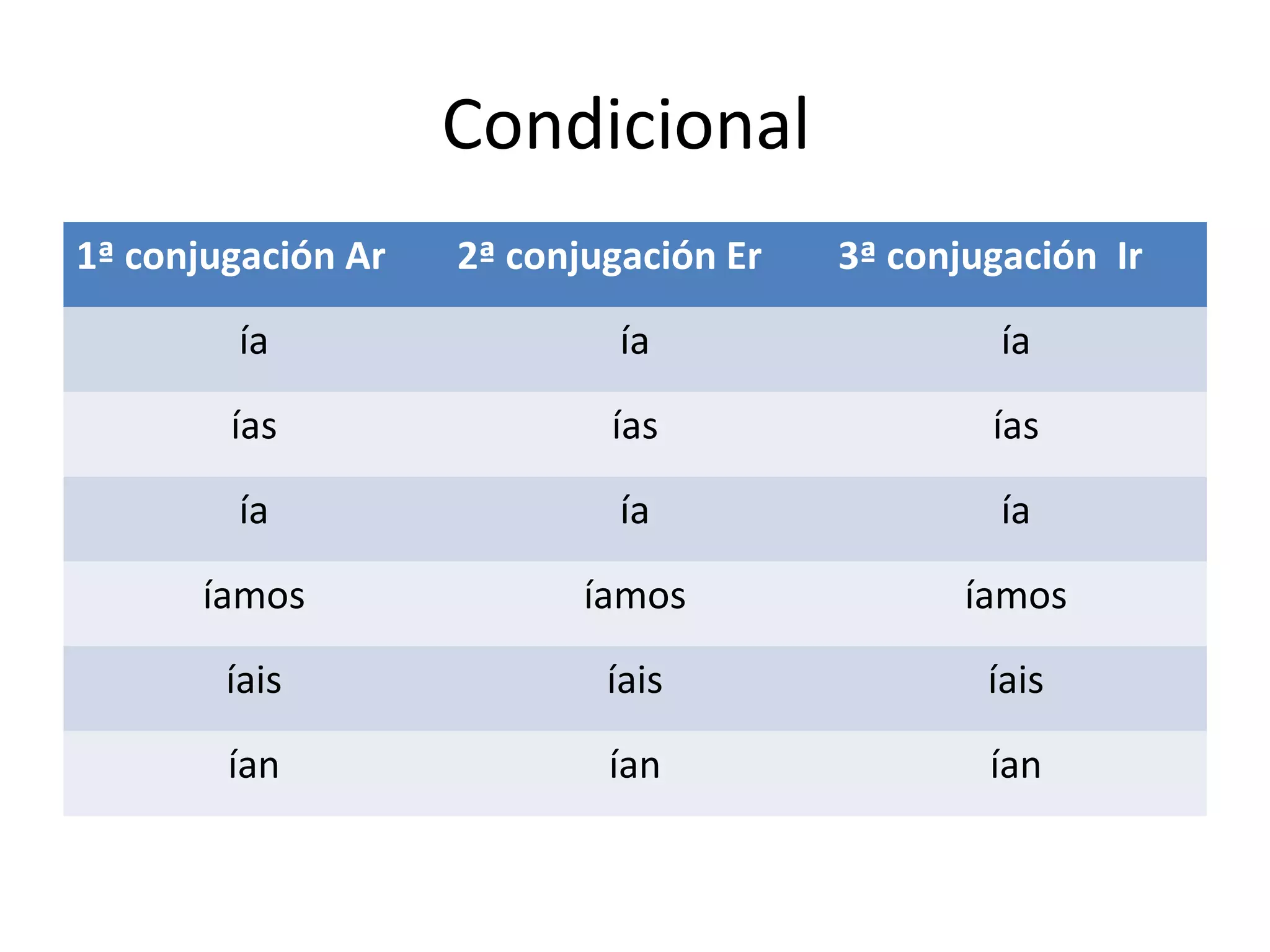 Futuro y condicional | PPT