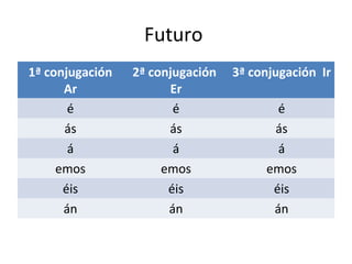 Futuro y condicional | PPT