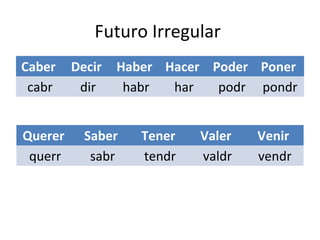 Futuro y condicional | PPT