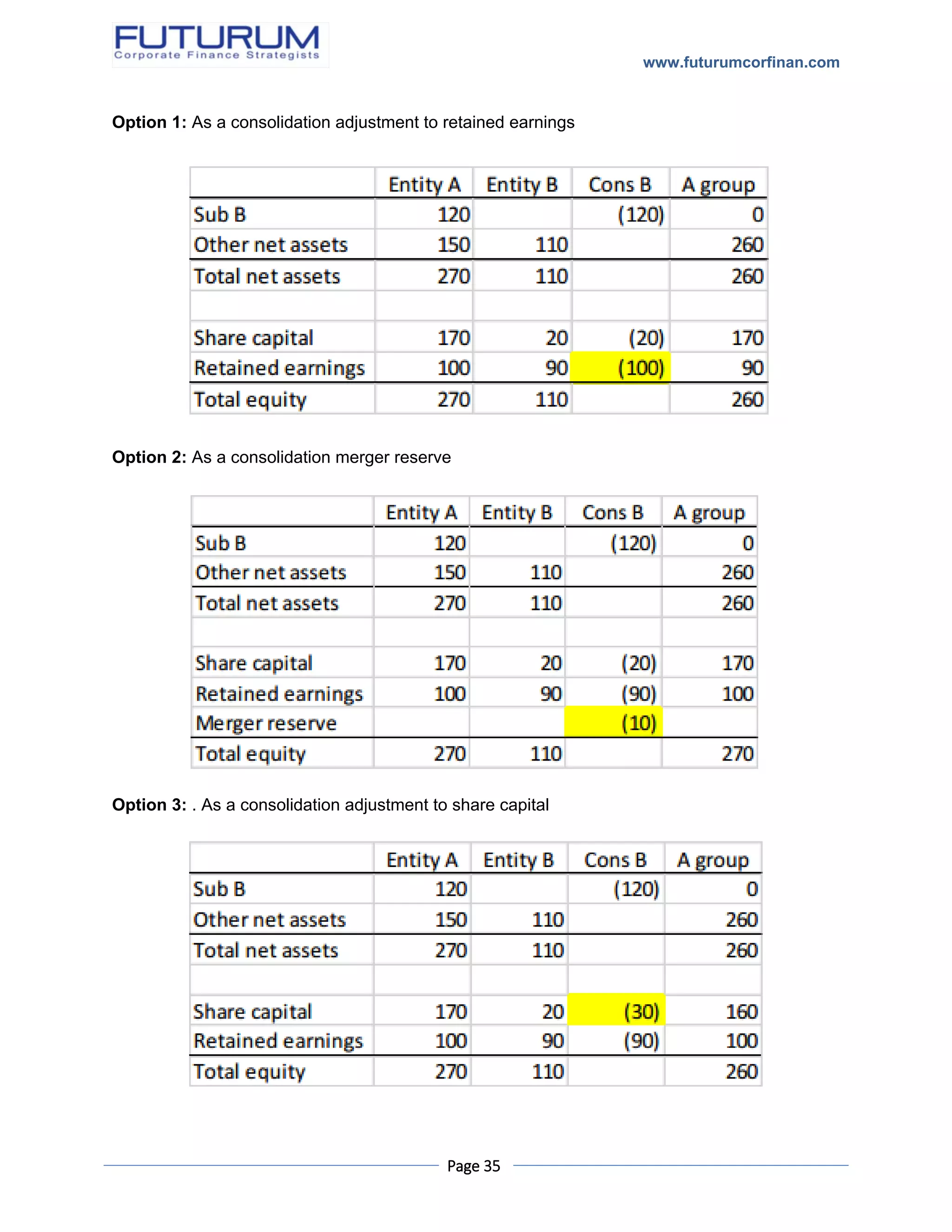 Common control transactions or business combinations under common ...