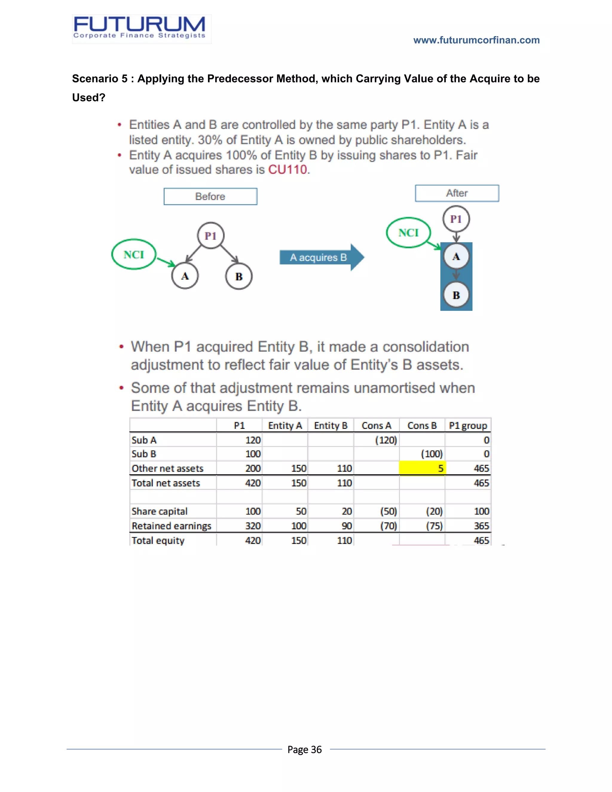 Common control transactions or business combinations under common ...