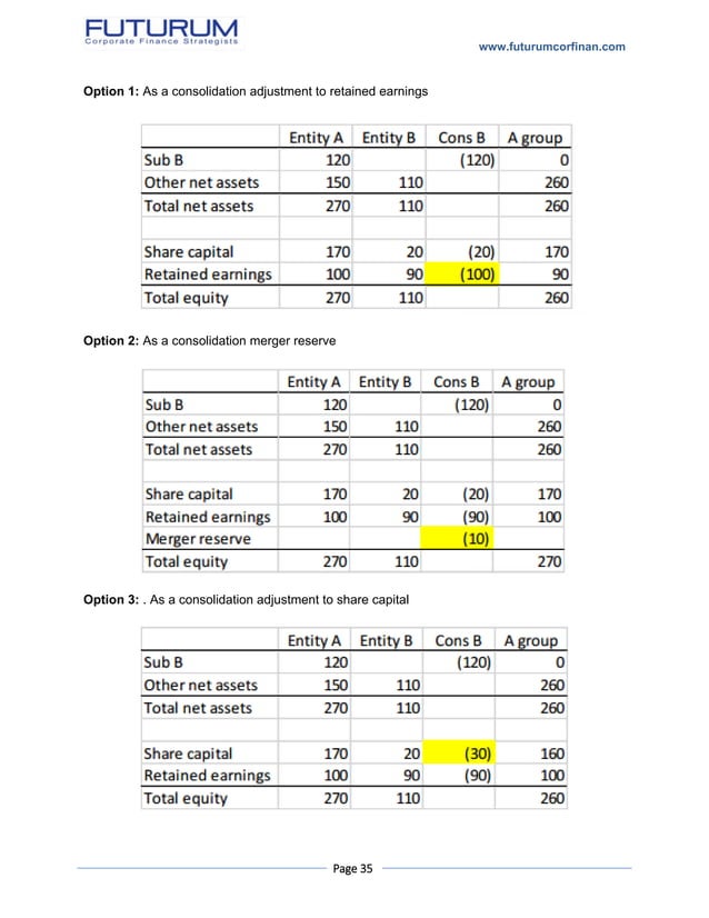 Common control transactions or business combinations under common ...