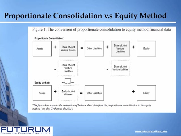 FUTURUM - Joint venture under ias 31