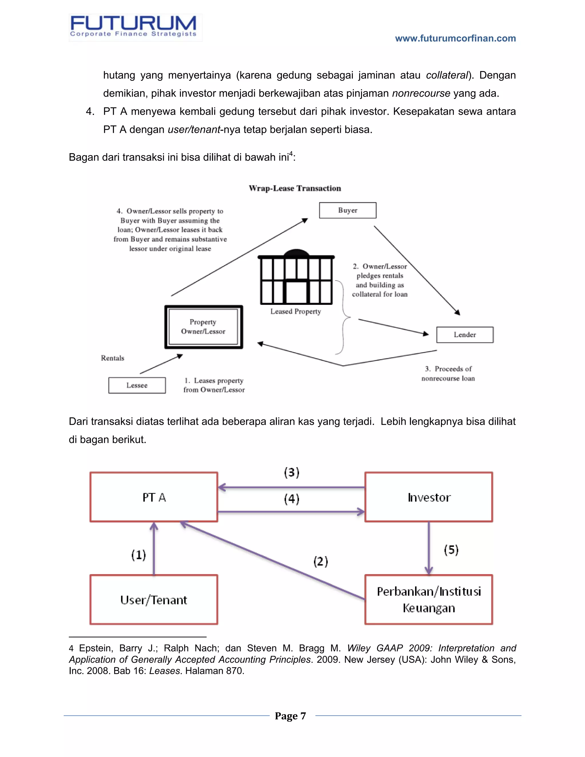 Mengenal transaksi sale-leaseback dan wrap-lease | PDF