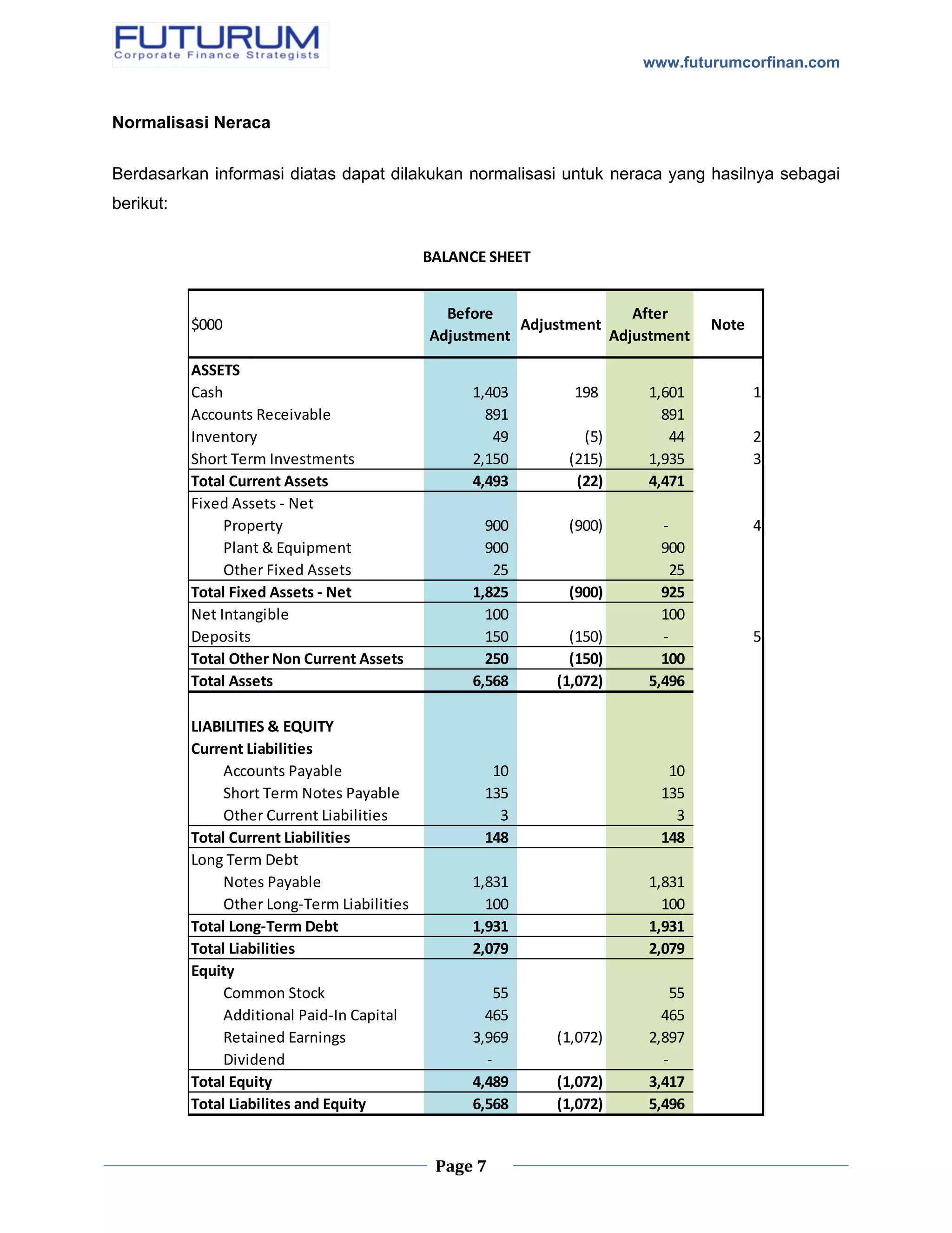 Pentingnya melakukan normalisasi dalam pengerjaan proyeksi dan valuasi ...