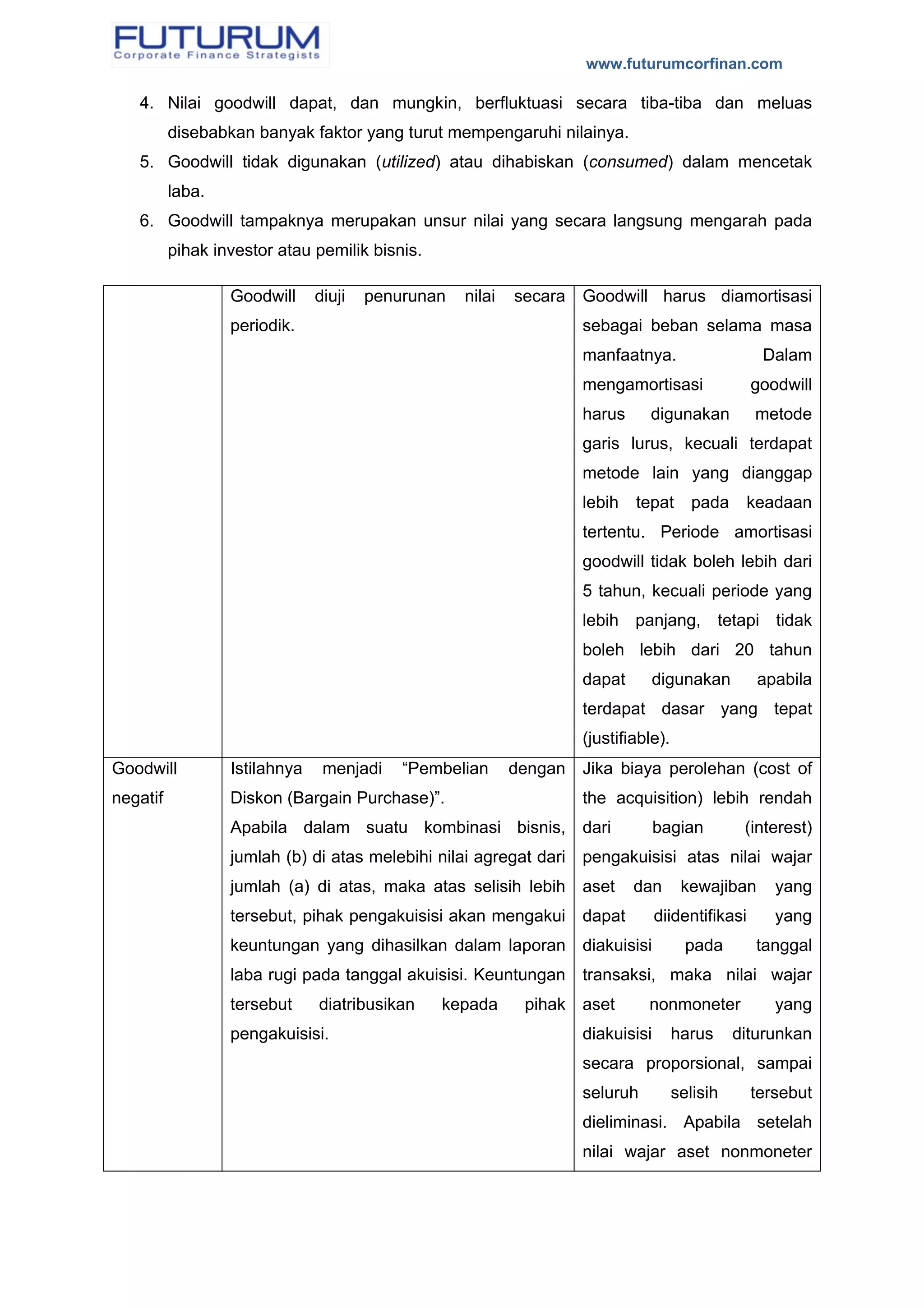 Psak 22 (revisi 2010) - bab 3 goodwill | PDF