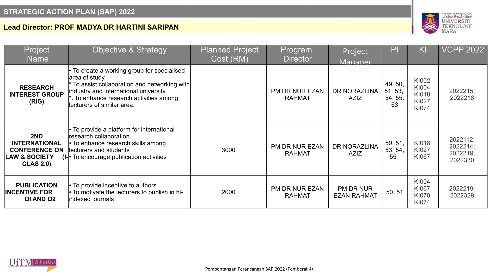 FUU Pembentangan SAP2022 (Weightage 4).pptx